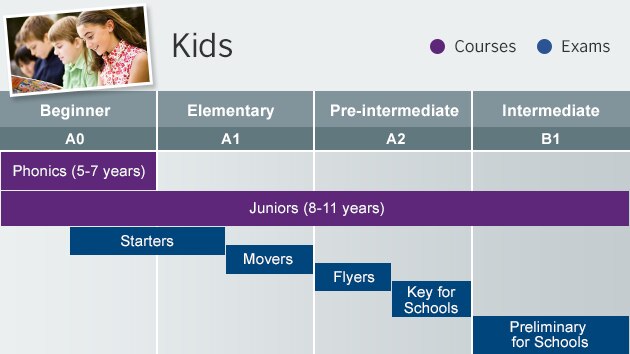 Cef Levels Learnenglish Teens British Council